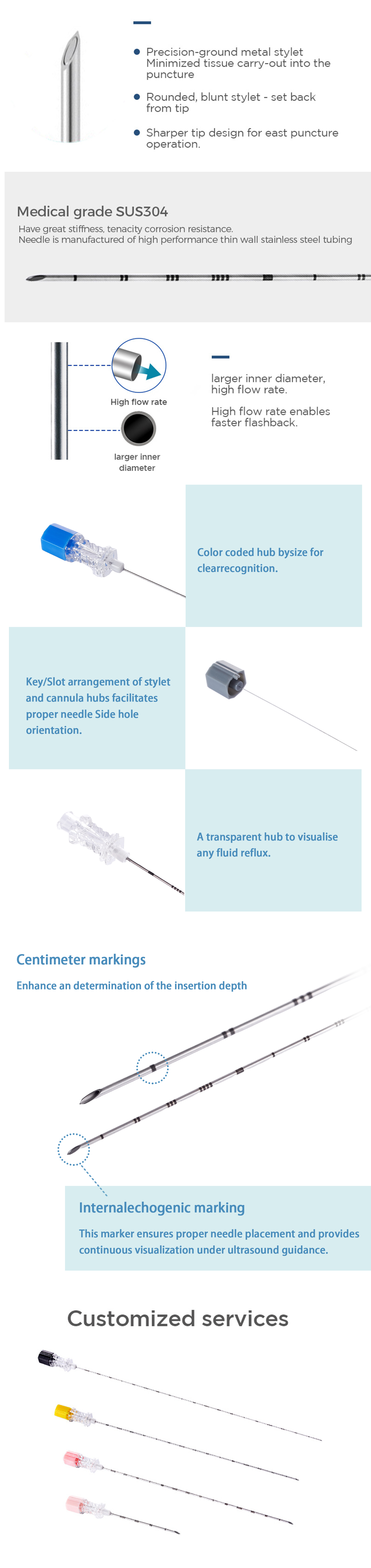 China CHIBA NEEDLE WITH GRADUATION FOR BIOPSY USE Manufacturer and ...