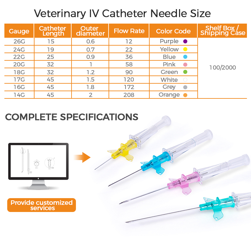 China VETERINARY I.V. CATHETER WITH WINGS FOR PETS Manufacturer and ...